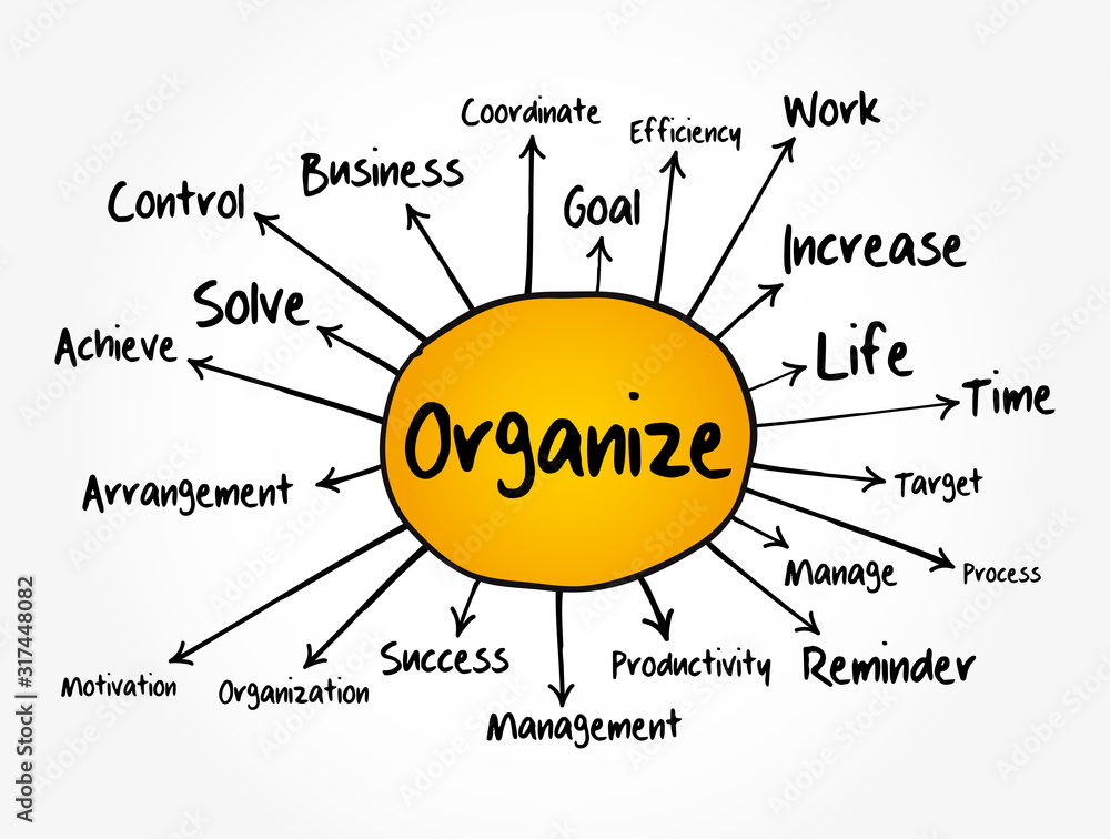 ORGANIZE mind map flowchart, business concept for presentations and ...