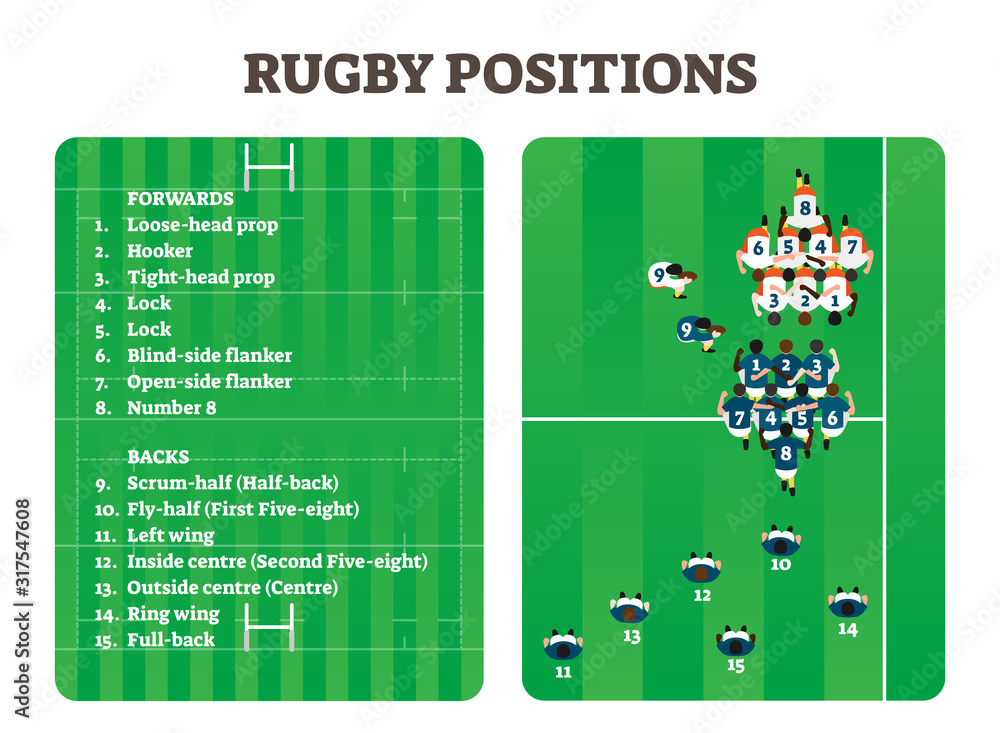 Photo & Art Print Rugby positions team group figure scheme, vector ...