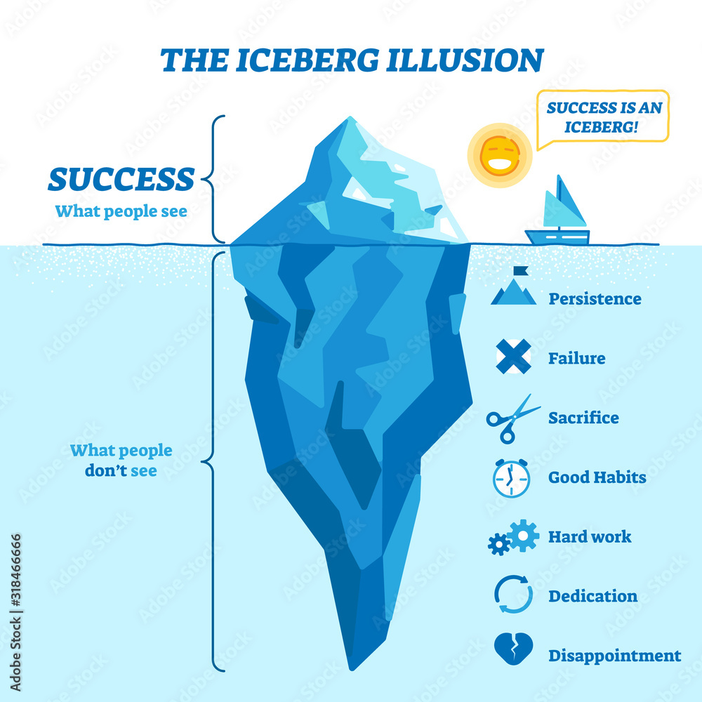 Iceberg Drawing Diagram Innovation Iceberg Model Is An Illustration Is