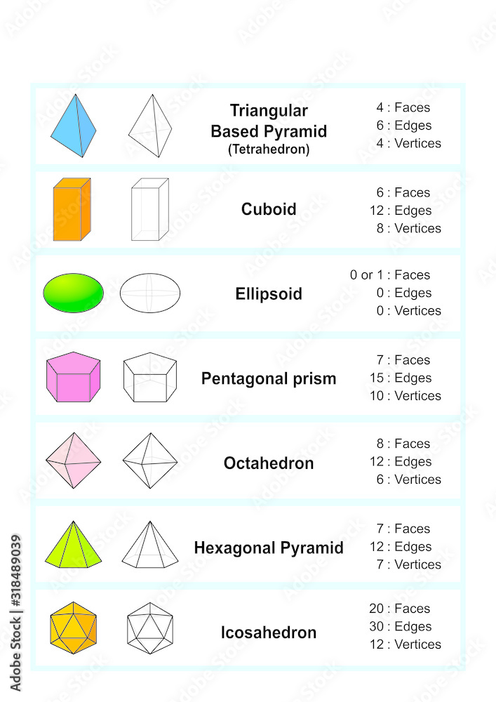 Set of 3d shapes. Set of geometry shapes. geometry shapes wireframe 3d ...