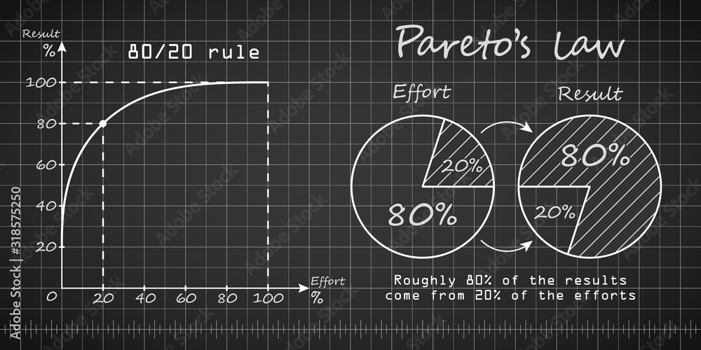 Paretos Law Graph And Chart Blueprint Templates Stock Vektorgrafik 