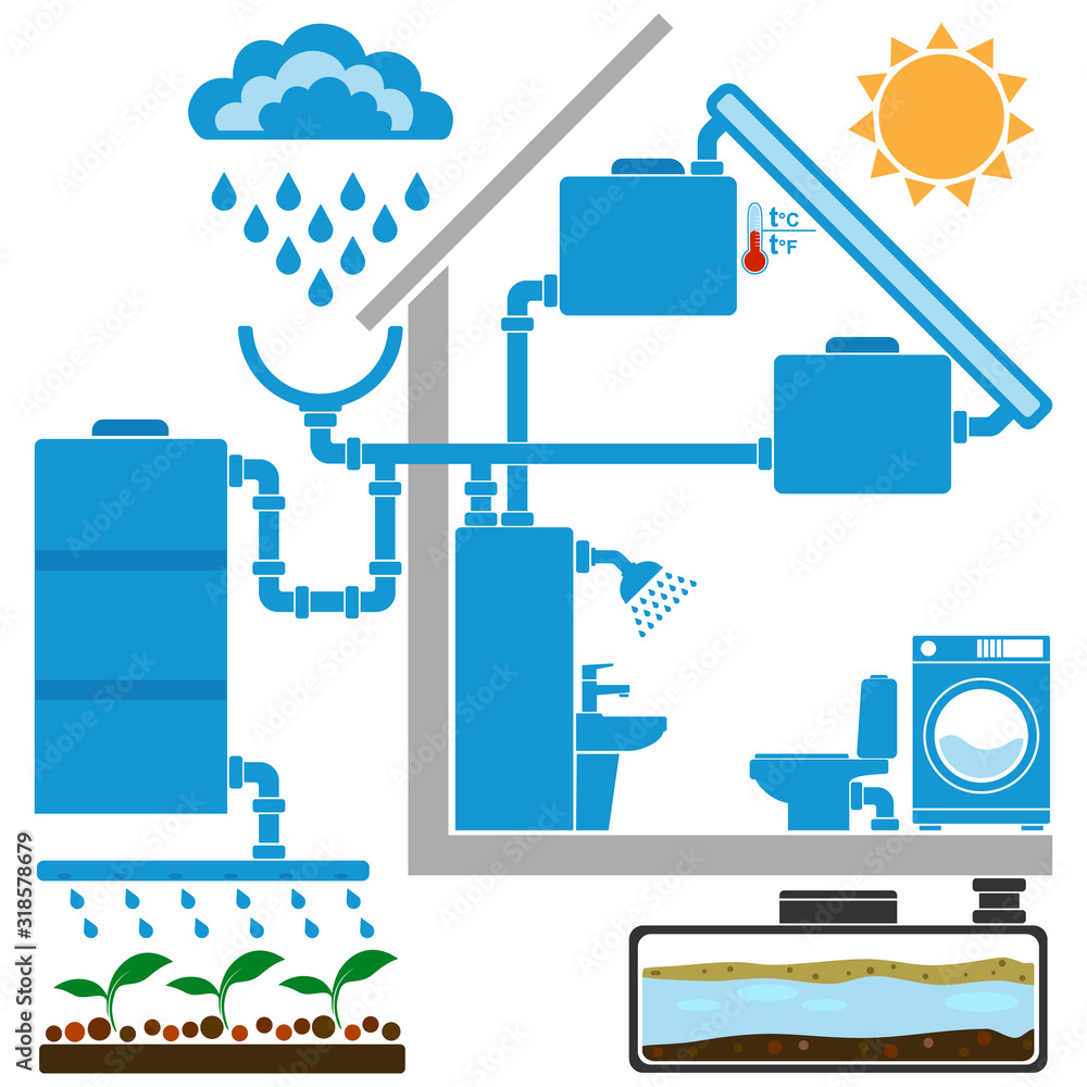 Symbols of solar water heater, rainwater collection and reuse systems ...