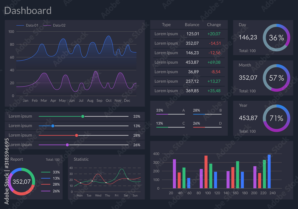 Infographic dashboard template with graphs, charts and diagrams. Ui ...