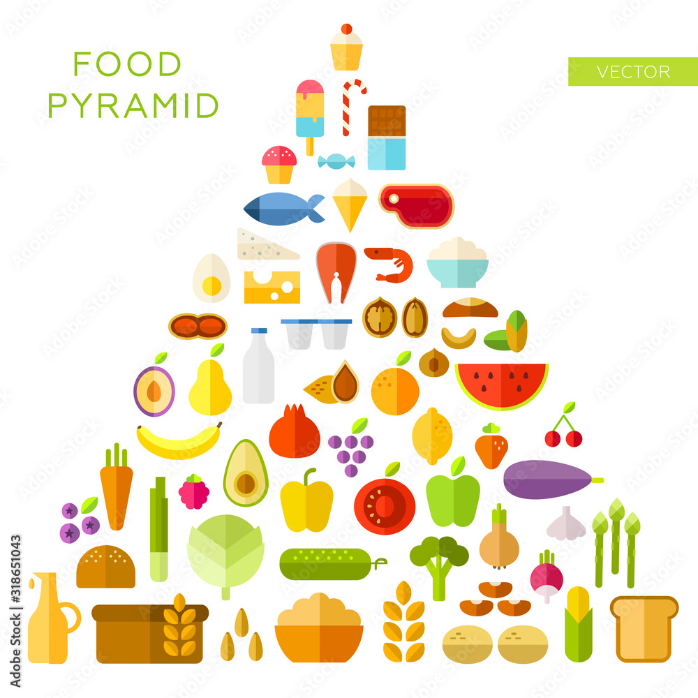 Natural Food Pyramid