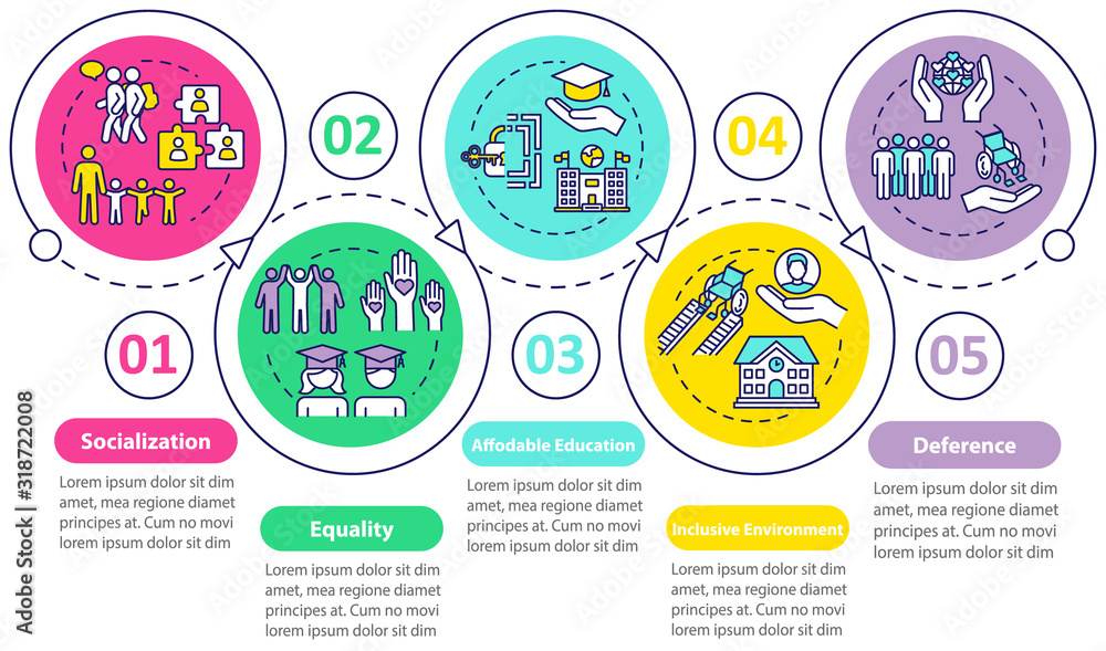 Inclusive education vector infographic template. Socialization ...