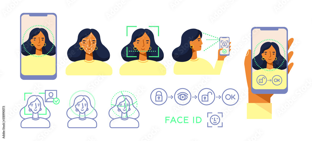 Face ID. Recognition system. Biometric identification. Face scanner ...