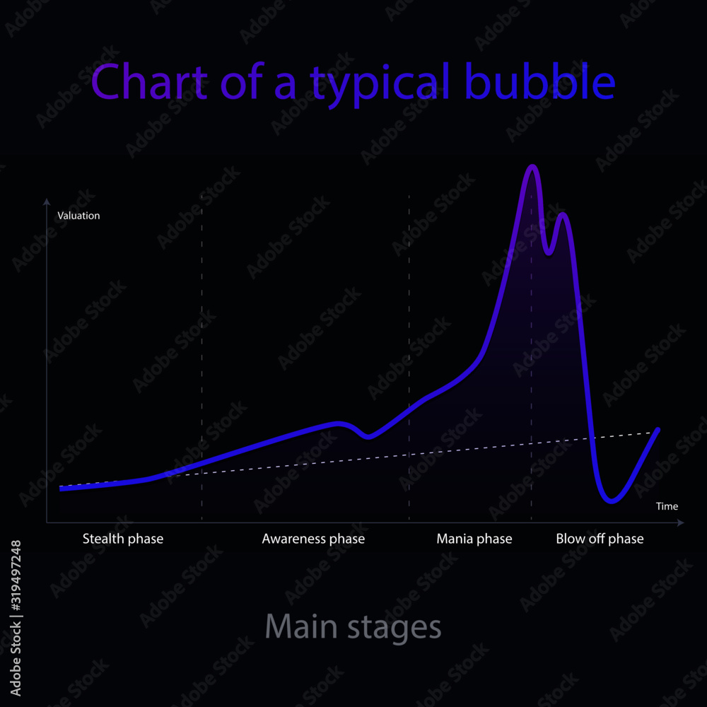 Vector chart of a typical bubble graphics on a dark background Stock Vector | Adobe Stock