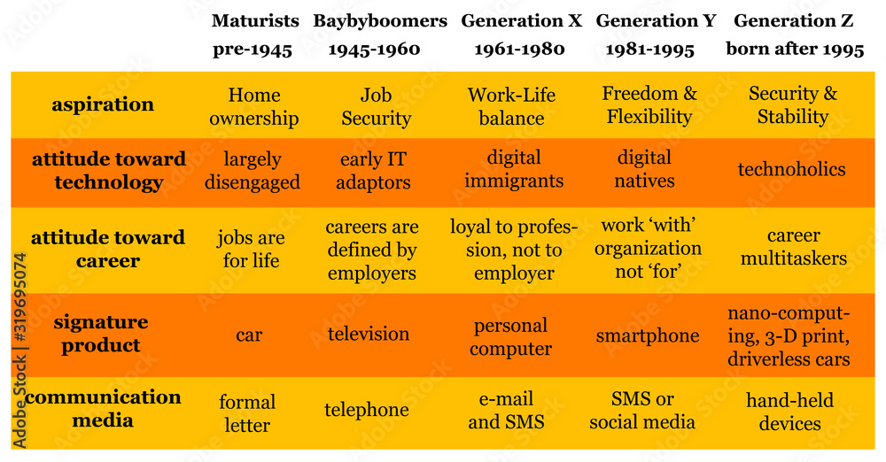 generations Stock Illustration | Adobe Stock