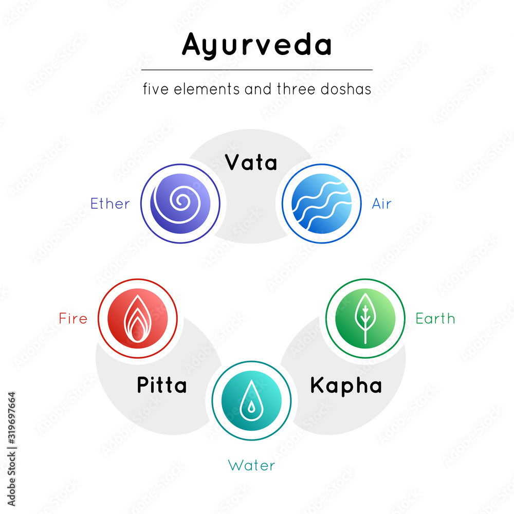 Vector illustration with set of isolated ayurveda symbols and body ...