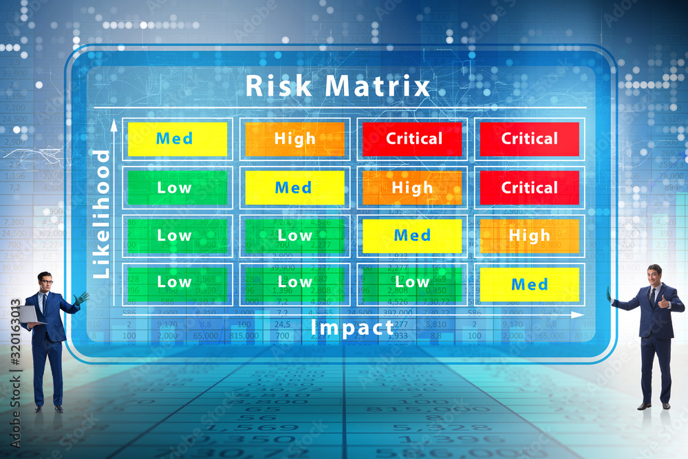 Risk Matrix concept with impact and likelihood Stock Photo | Adobe Stock