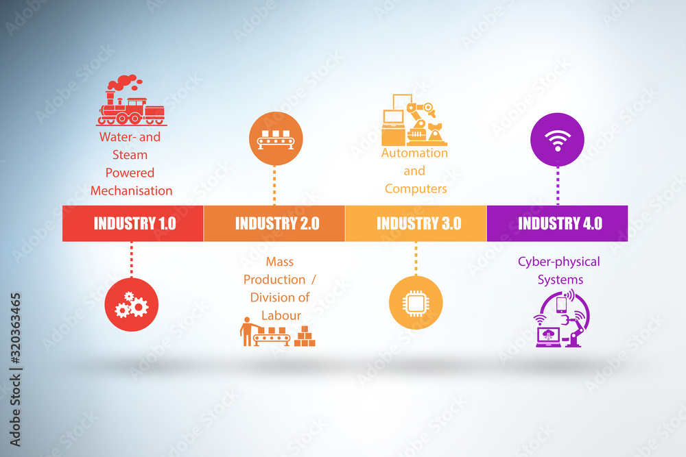 Industry 4.0 concept with various stages - 3d rendering Stock ...