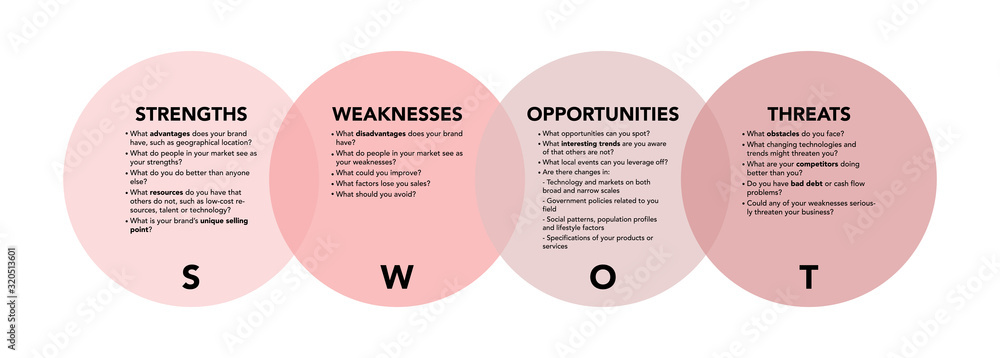 Swot and smart analysis with explanation on white background. Stock ...