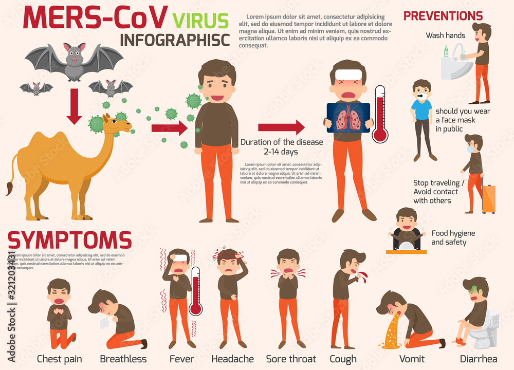 MERS-COV (Middle East Respiratory Syndrome Coronavirus) Infographics. Pneumonia disease. Health ...