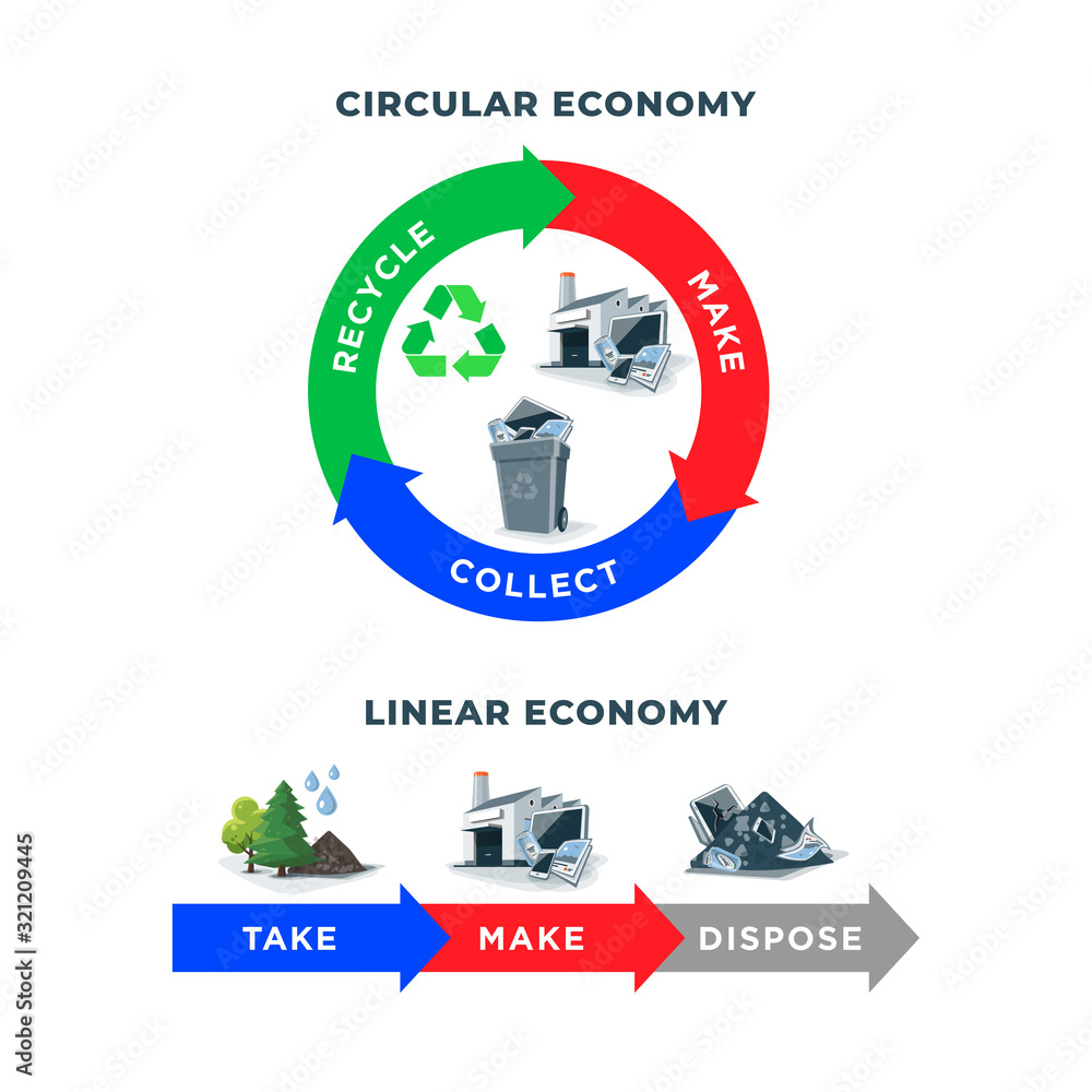 Comparing circular and linear economy showing product life cycle ...