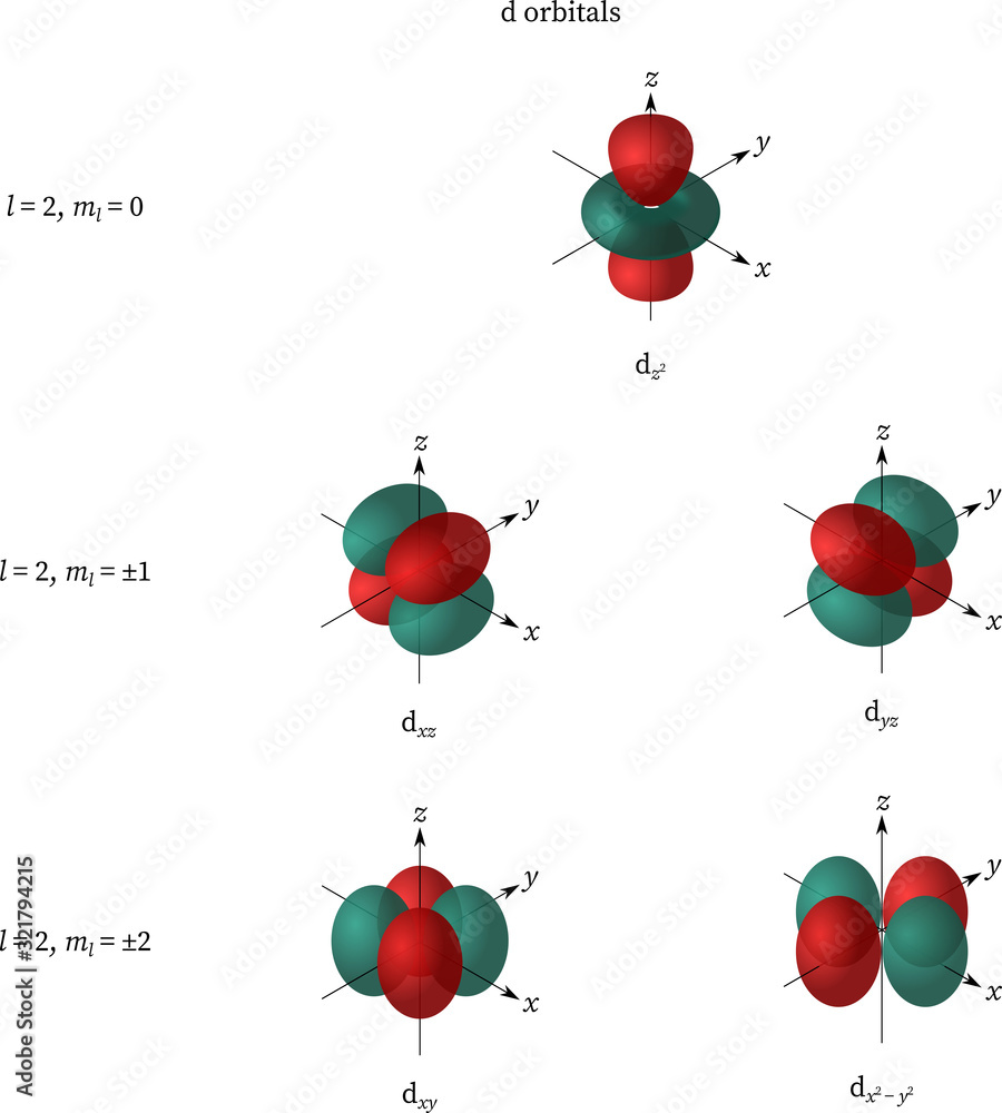 Atomic Orbitals D