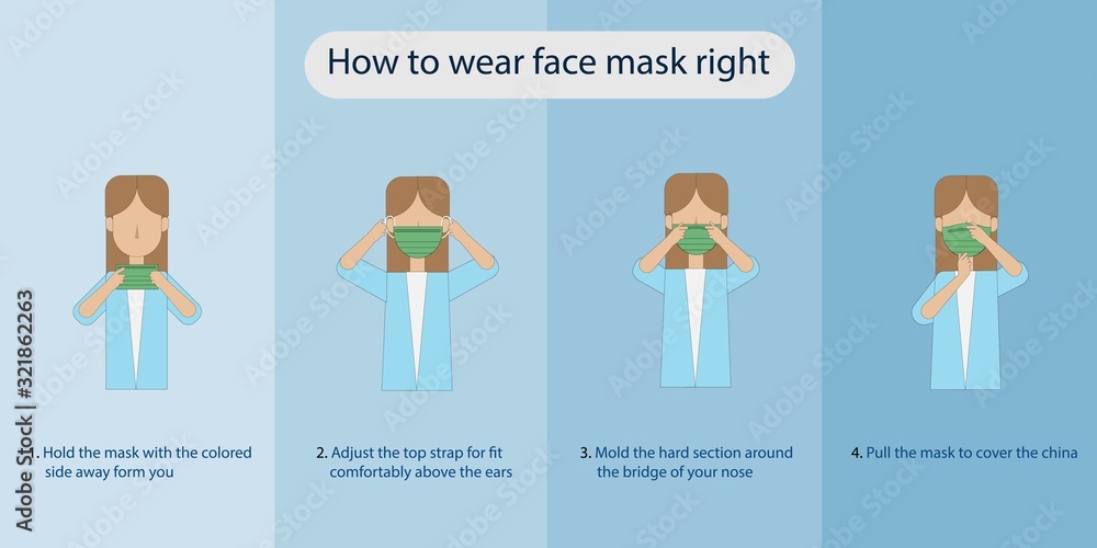 How to wear a mask correct.Women presenting the correct method of ...