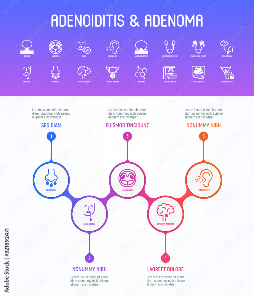 Photo & Art Print Adenoiditis and adenoma infographics with thin line ...