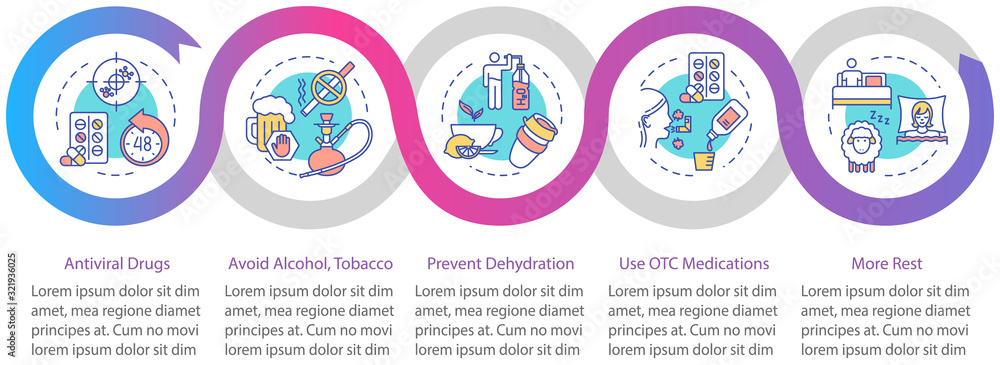 Influenza symptoms vector infographic template. More rest. Flu signs ...