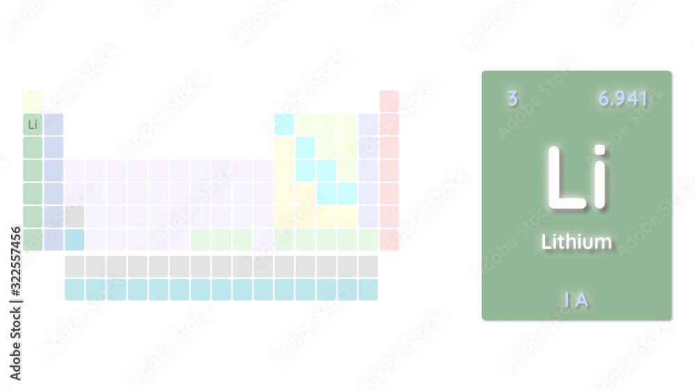 Lithium chemical element - table of elements illustration Stock ...