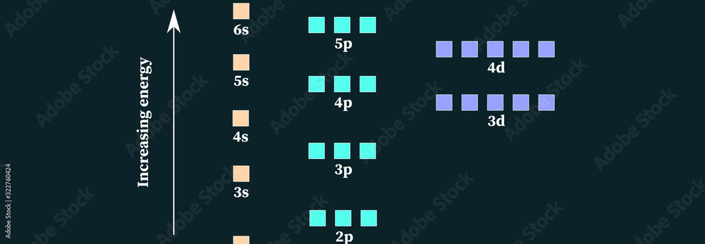 Energy level diagram of an atom Stock Illustration | Adobe Stock
