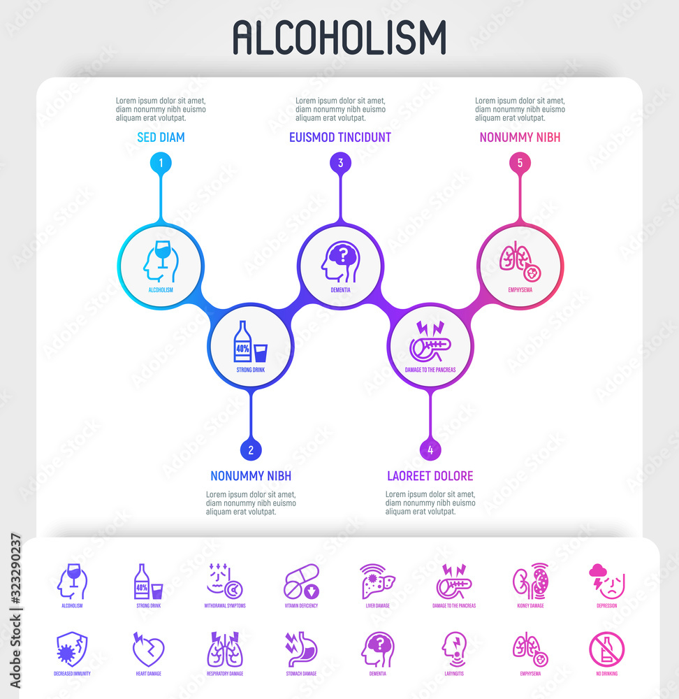 Alcoholism infographics with thin line icons. Strong drink, withdrawal ...