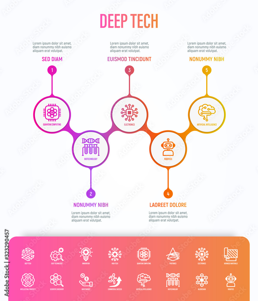 Deep tech infographics with thin line icons. Ai, innovation ...