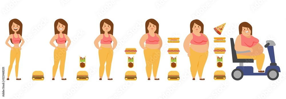 Obesity Animation