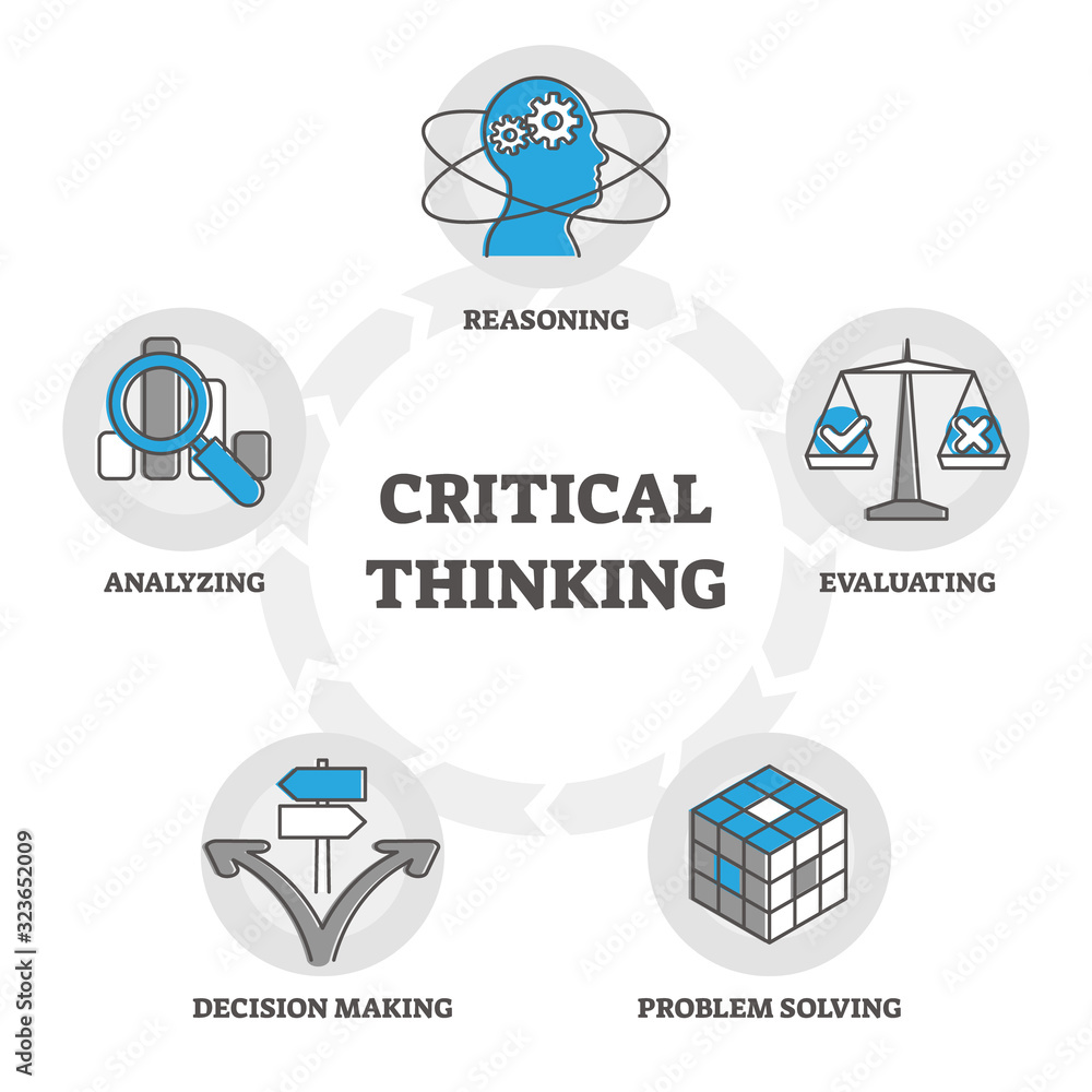 Critical thinking components diagram, outline symbols vector ...