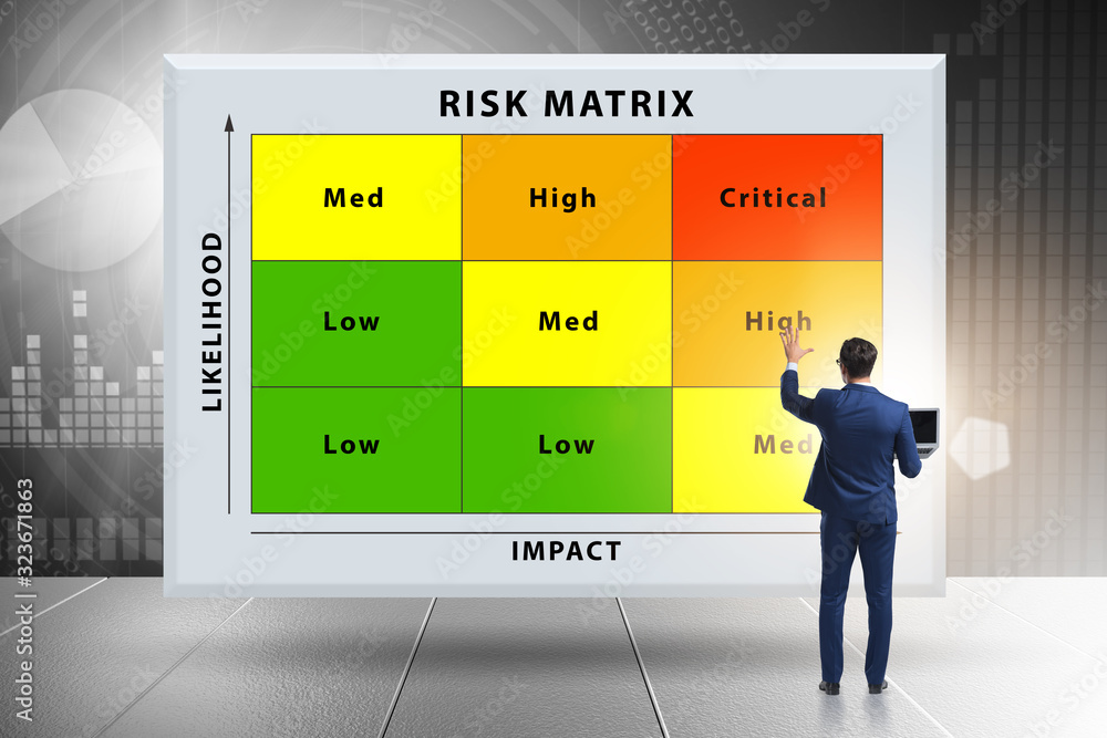 Risk Matrix concept with impact and likelihood Stock Photo | Adobe Stock