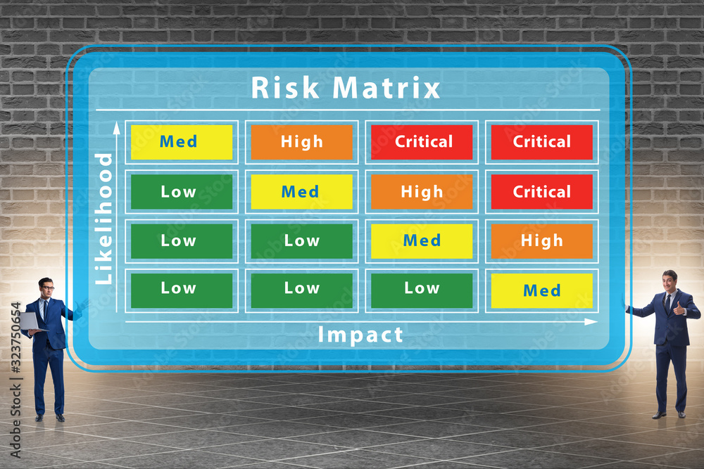 Risk Matrix concept with impact and likelihood Stock Photo | Adobe Stock