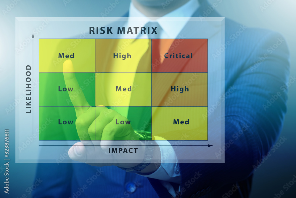 Risk Matrix concept with impact and likelihood Stock Photo | Adobe Stock