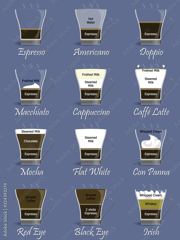 The traditional espresso beverages chart coffee latte mocha Stock ...
