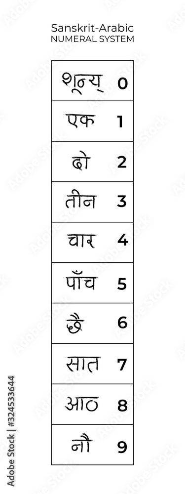 Handmade ink brush numbers 1,2,3,4,5,6,7,8,9,0. Vector calligraphy ...