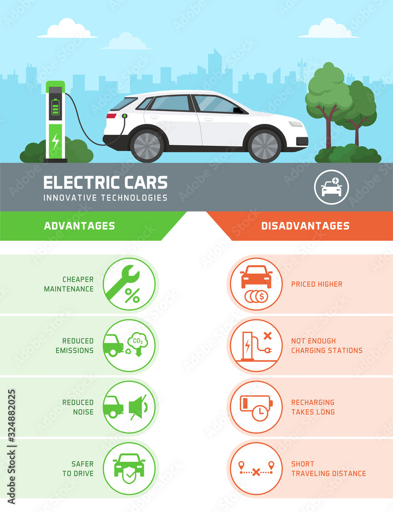 Electric cars advantages and disadvantages infographic Stock Vector ... Electric cars advantages and disadvantages infographic Stock Vector ...