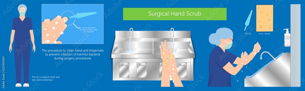 surgical hand scrub procedure operating rooms prevent harmful bacteria ...