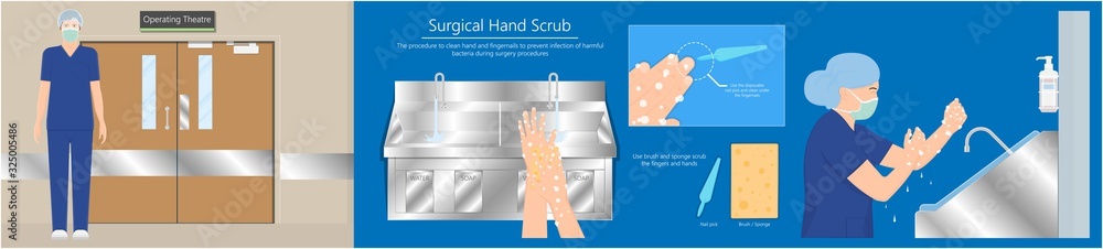 surgical hand scrub procedure operating rooms prevent harmful bacteria ...