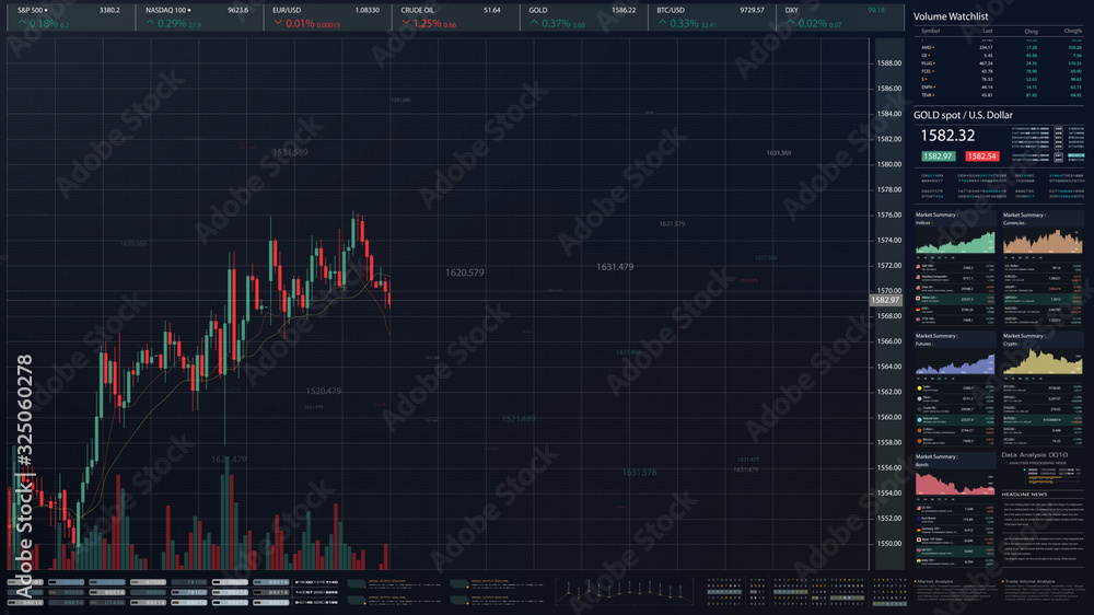 Stock Market Trading, Forex, Crypto Currency with technical price graph ...