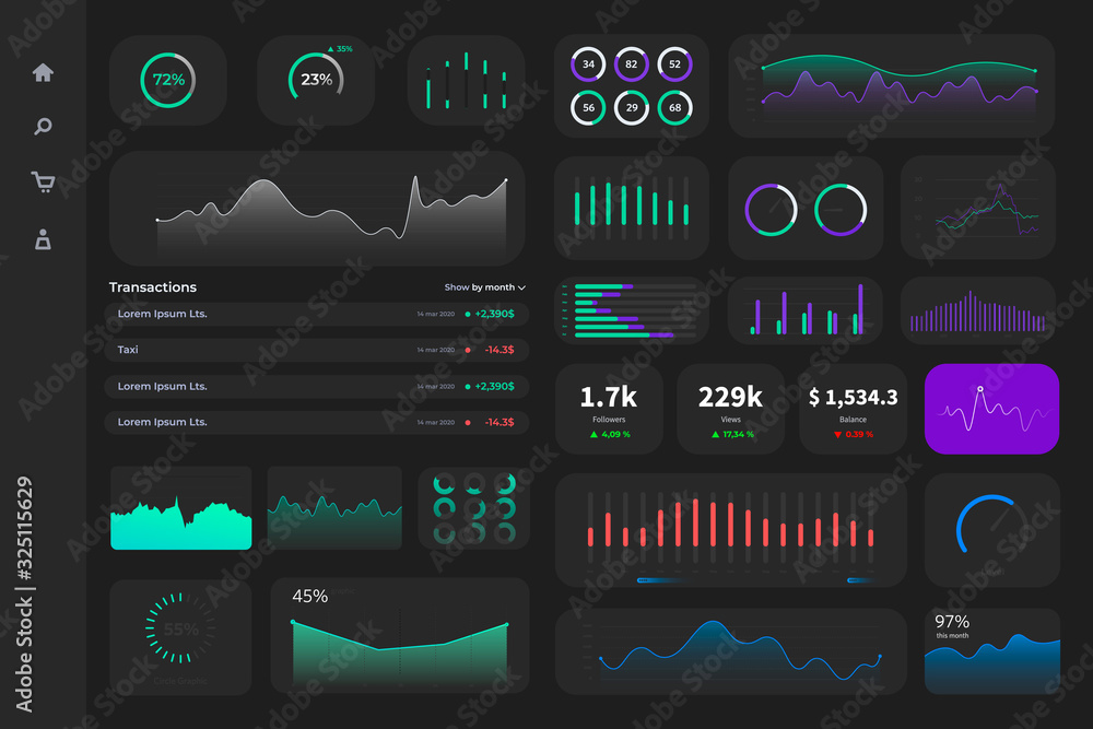 UX UI admin panel template, website user dashboard with graphics ...
