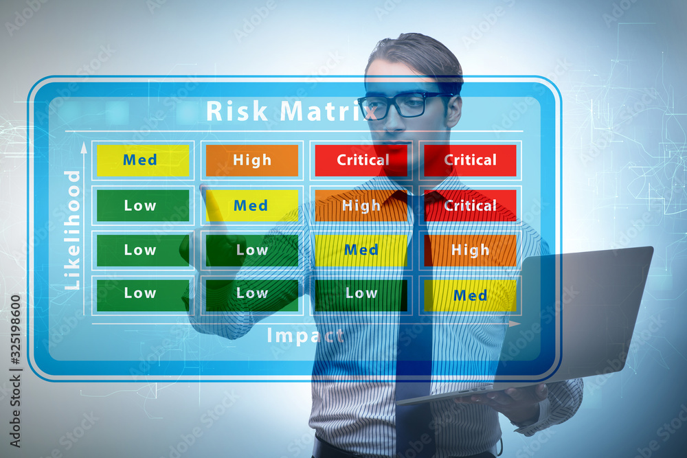 Risk Matrix concept with impact and likelihood Stock Photo | Adobe Stock