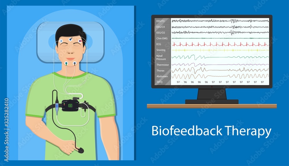 Biofeedback Neurofeedback care disorders central nervous system ...