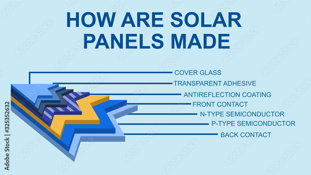 How Solar Panels Are Made