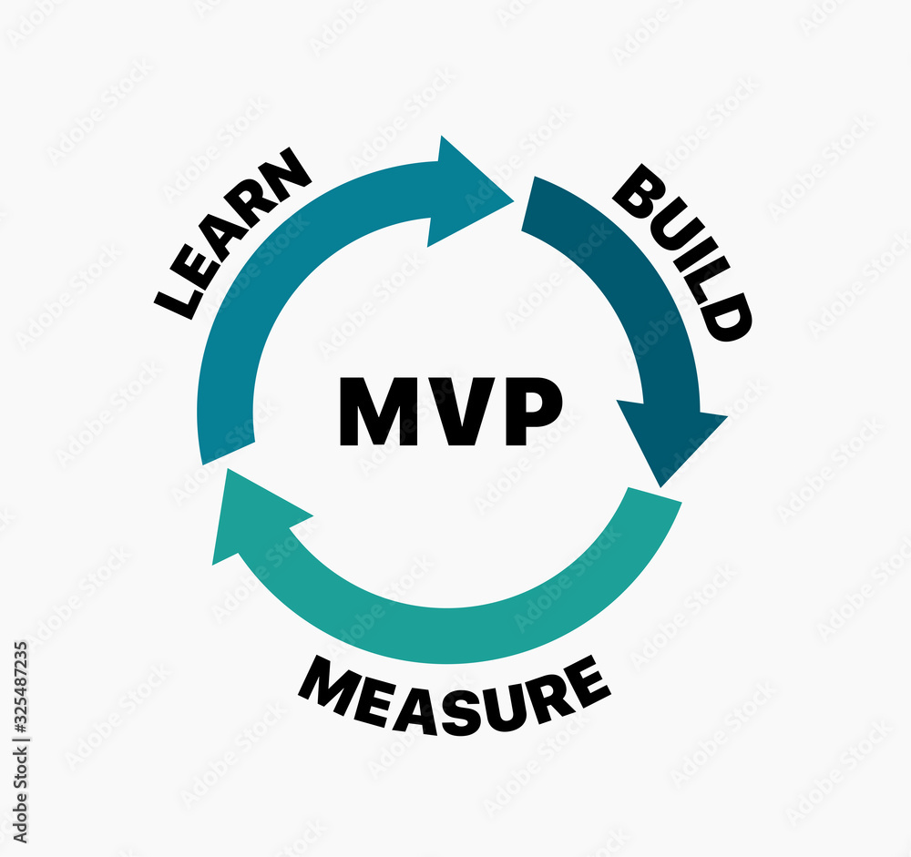 Minimum viable product. MVP. The concept of life cycle of product ...