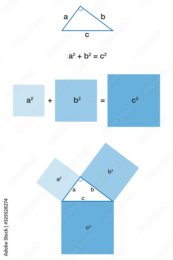 Right triangle and the Pythagorean theorem. Pythagoras theorem. The ...