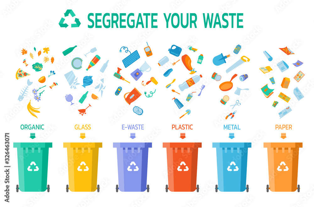 Waste management concept. Waste collection and segregation infographic ...