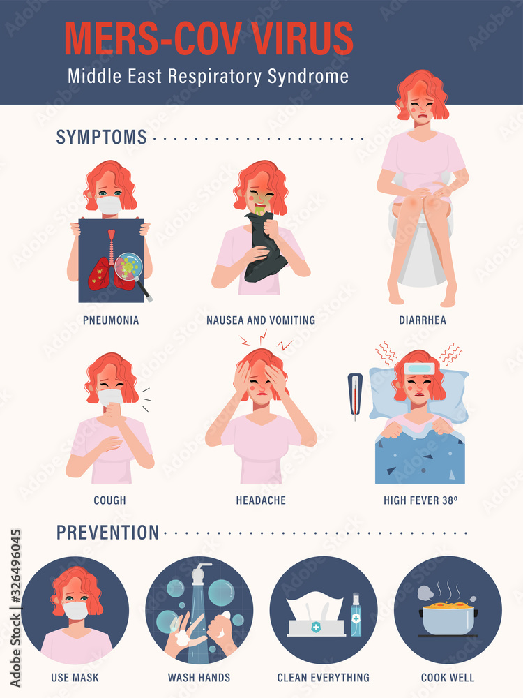 Covid19 infographic. Wuhan virus disease. Woman wearing mask ...