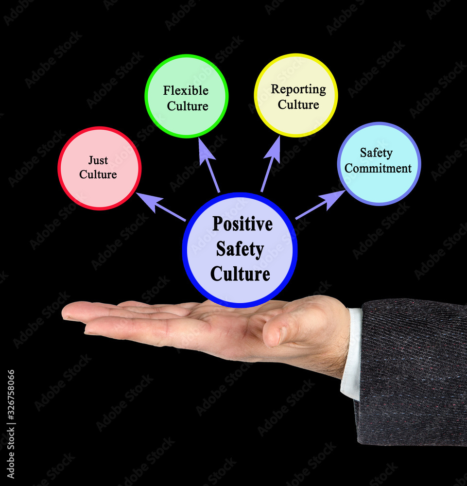 Four Components of Positive Safety Culture Stock Photo | Adobe Stock