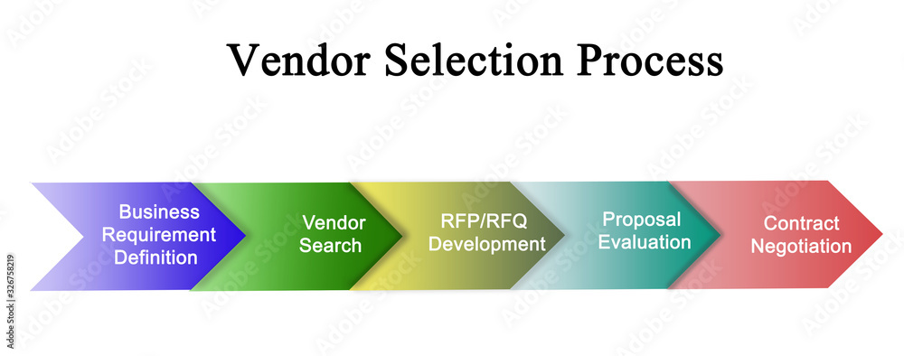 Components of Vendor Selection Process. Stock Illustration | Adobe Stock