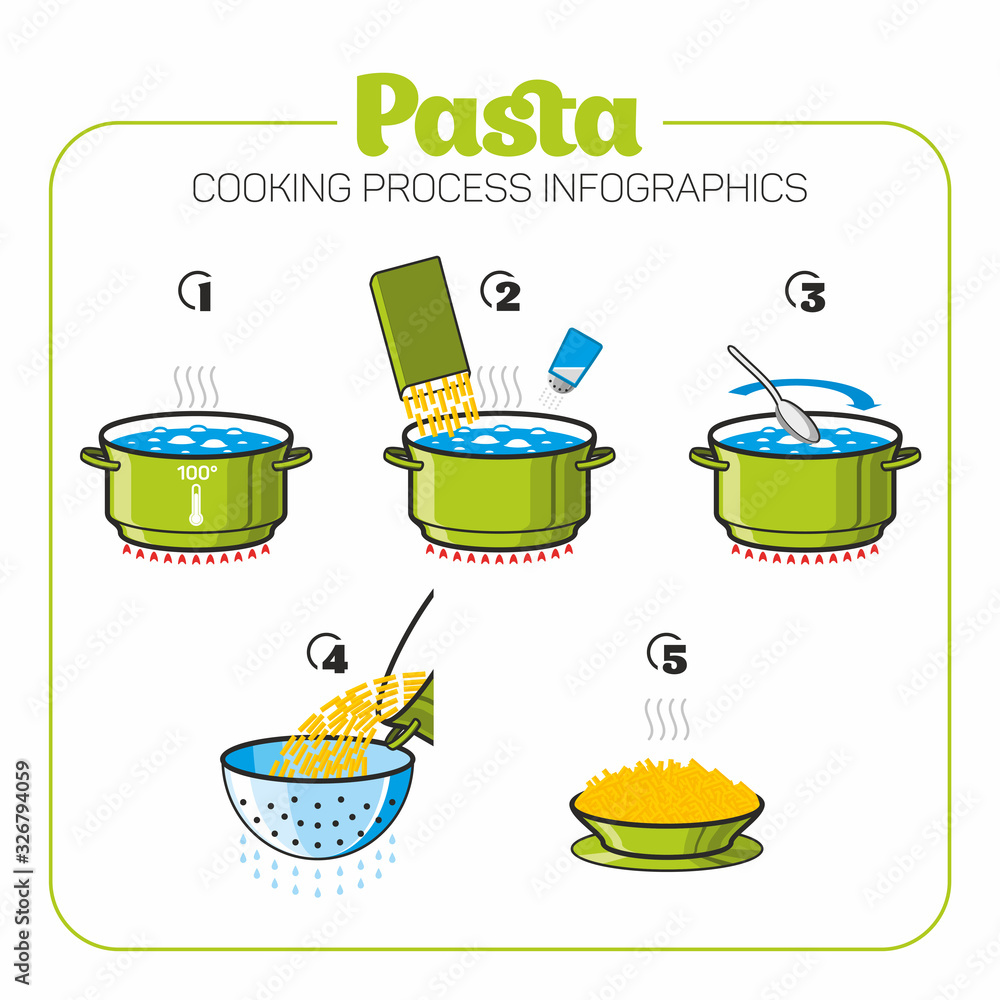 Pasta Cooking Process infographics green icons Stock Vector | Adobe Stock