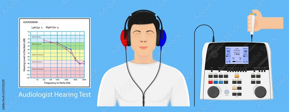 Audiologist audiometry hearing test screening Stock Vector | Adobe Stock
