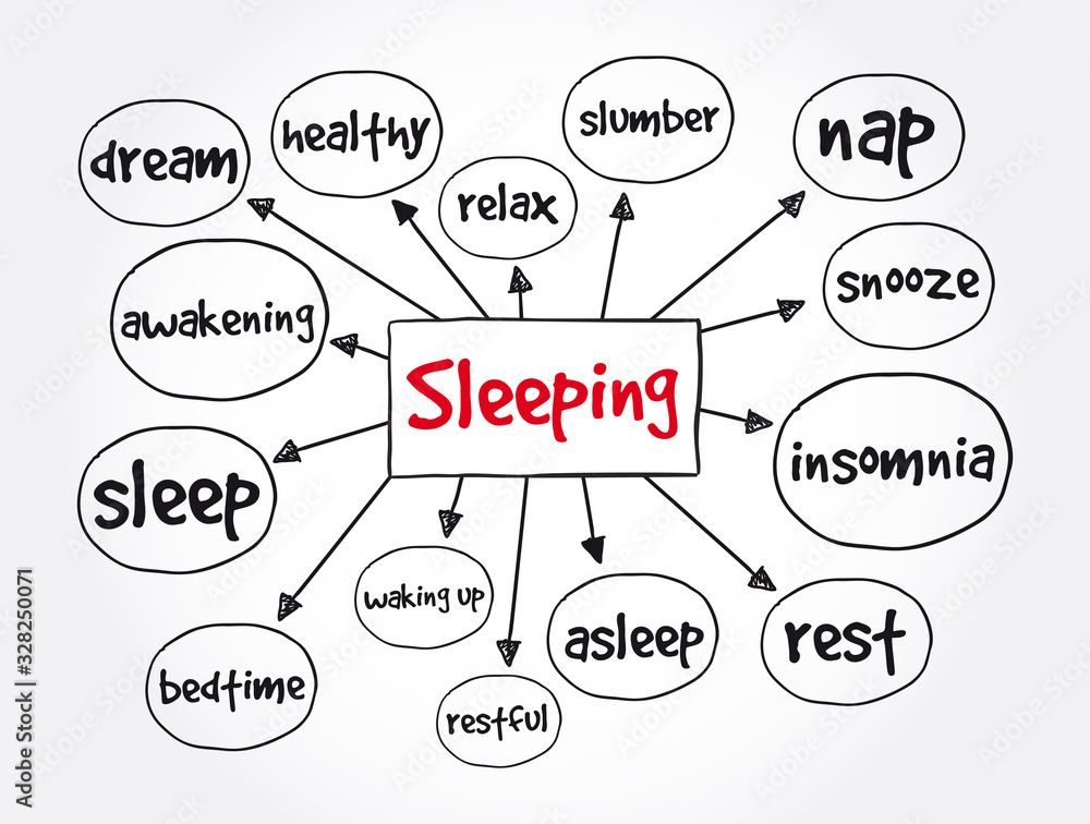 Sleeping mind map, concept background Stock Vector | Adobe Stock